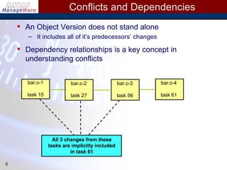 Understanding Synergy Conflicts | PPT | Computing | Technology & Computing
