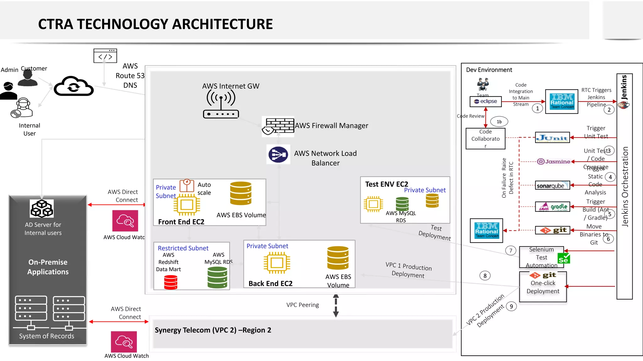 Synergy EA -Technical Architecture Diagrams.pdf