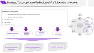 Synergy EA -Technical Architecture Diagrams.pdf