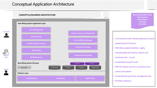 Synergy EA -Technical Architecture Diagrams.pdf