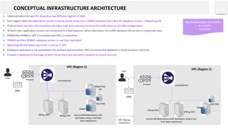 Synergy EA -Technical Architecture Diagrams.pdf