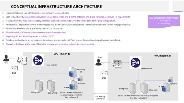 Synergy EA -Technical Architecture Diagrams.pdf