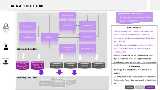 Synergy EA -Technical Architecture Diagrams.pdf