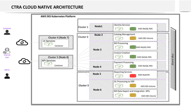 Synergy EA -Technical Architecture Diagrams.pdf