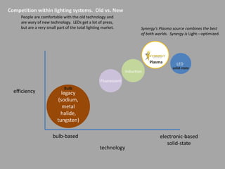Synergy Lighting Group Investor pitch deck | PDF