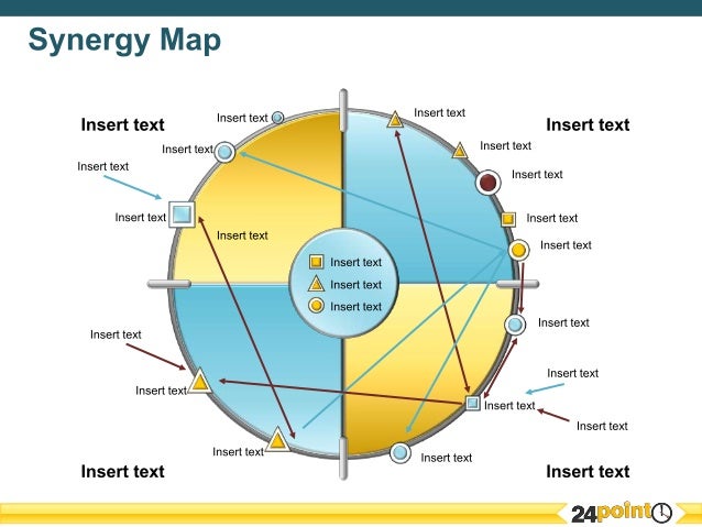 Synergy Map - PowerPoint Presentation