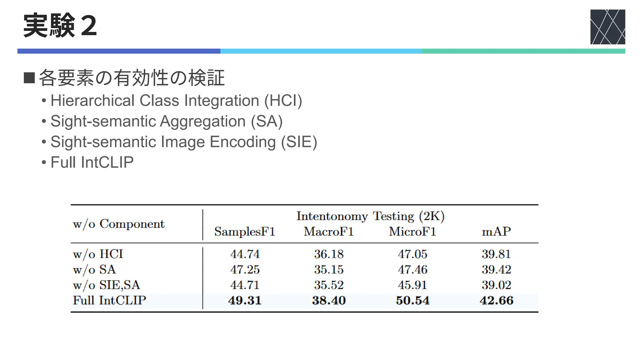 論文紹介：Synergy of Sight and Semantics: Visual Intention Understanding ...
