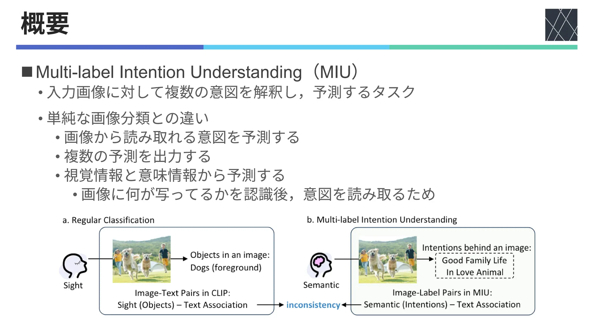 論文紹介：Synergy of Sight and Semantics: Visual Intention Understanding ...