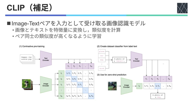 論文紹介：Synergy of Sight and Semantics: Visual Intention Understanding ...