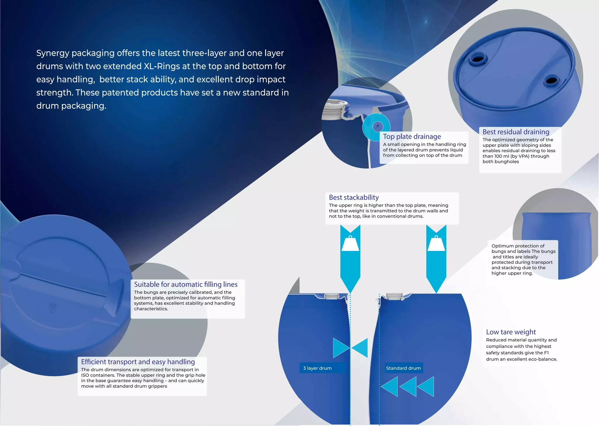 synergy packaging company profile.pdf