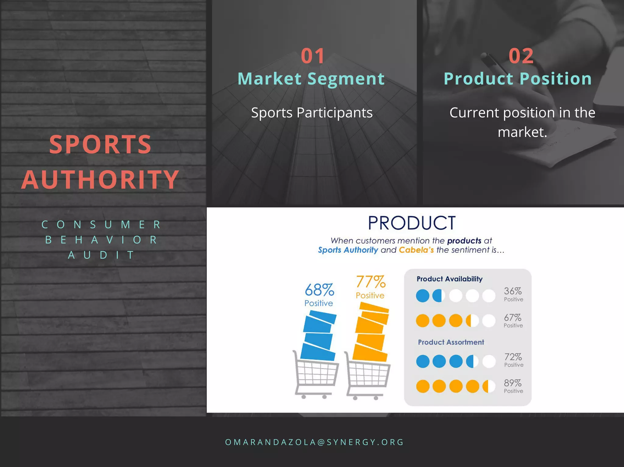 Consumer Behavior Audit for Sports Authority | PDF