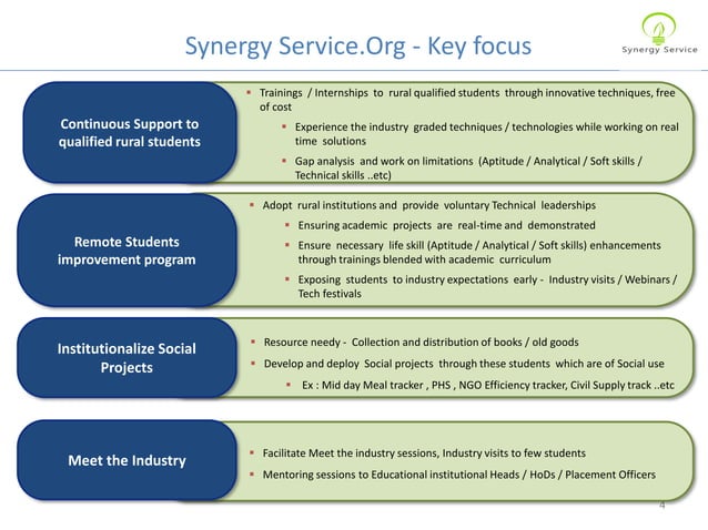 Synergy service Introduction | PPTX