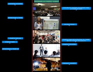 Synergy Summit Brochure | PDF