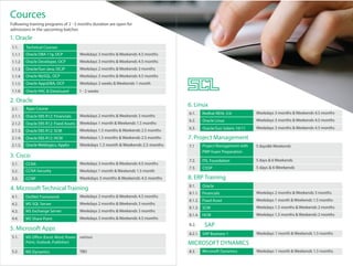 Synergy training brochure | PPT