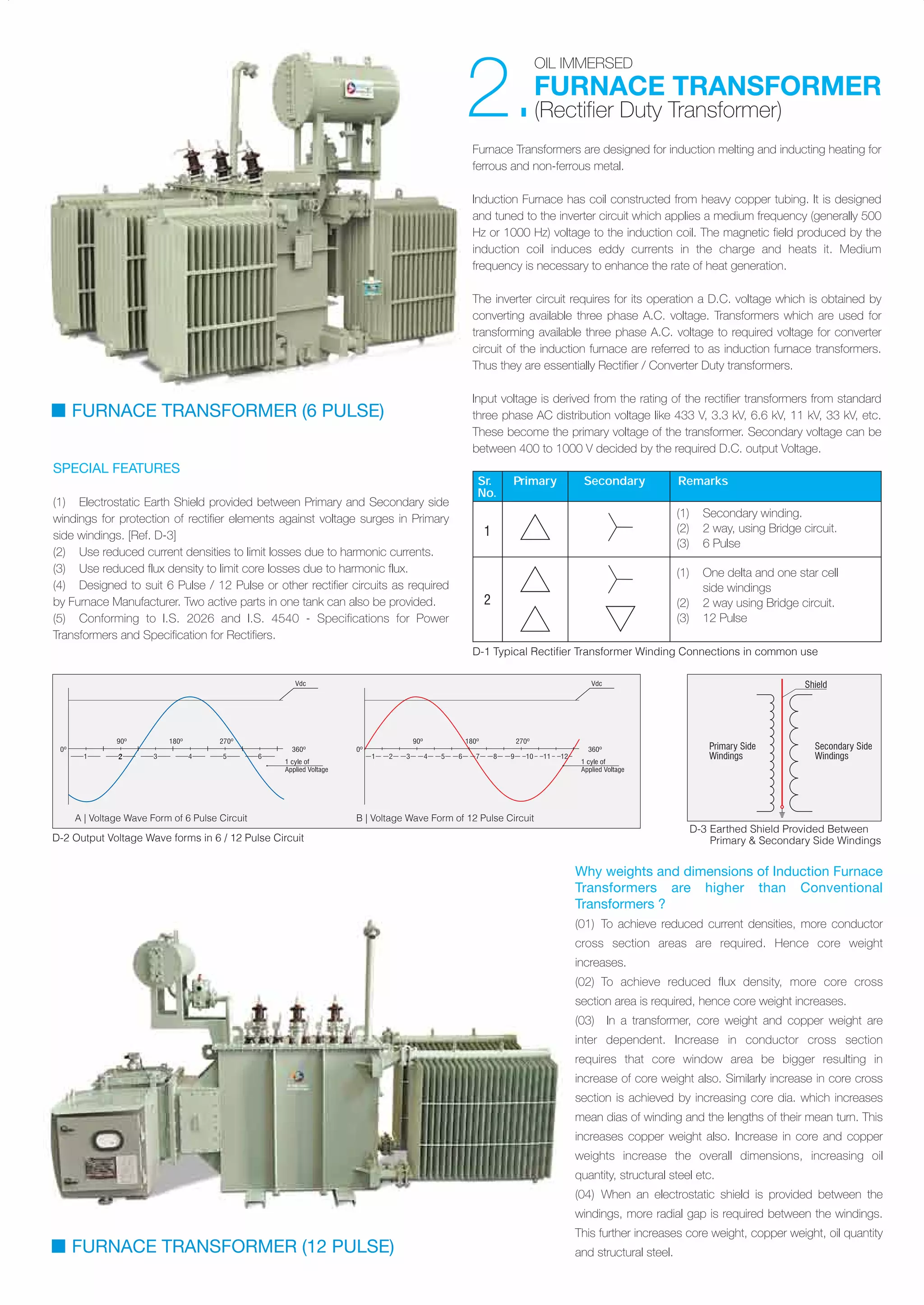 Inovative Solution by Transformers Manufacturers in India | PDF