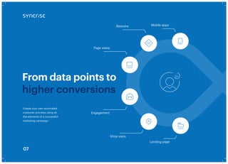 Synerise AI Growth Cloud, solution overview | PDF
