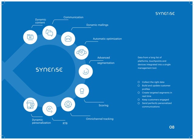 Synerise AI Growth Cloud, solution overview | PPT