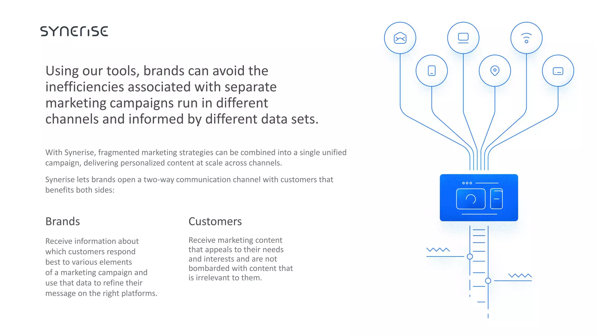 Synerise Press Kit | PDF
