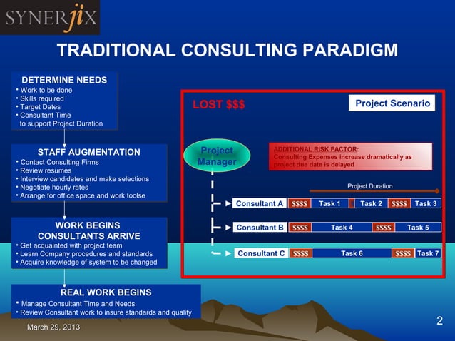 Synerjix Core Team Consulting - tailor made for a Challenging Economy | PPS | Computer Software ...