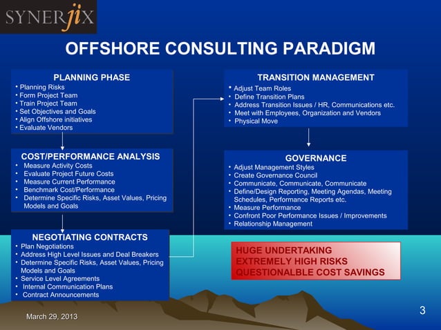 Synerjix Core Team Consulting - tailor made for a Challenging Economy | PPS | Computer Software ...