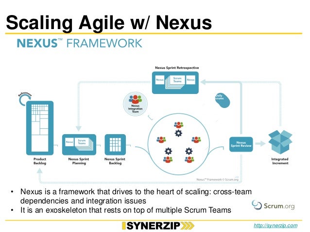 AGILE2016 Conference Top 10 Presented by Synerzip