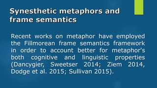 Synesthetic metaphors in Polish from the perspective of frame semantics ...