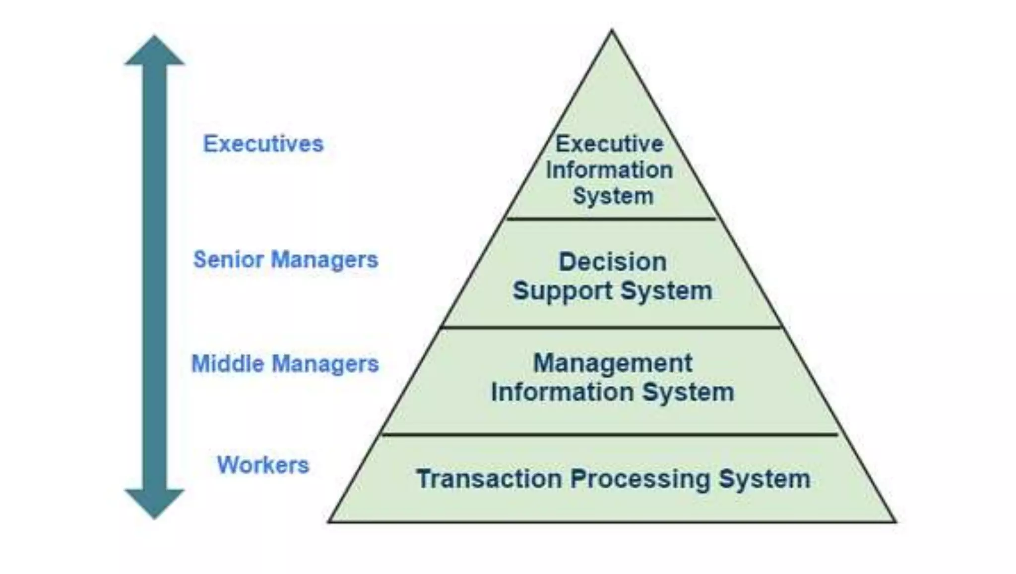 Multiple Approaches & Synthesis of MIS Structure | PPTX