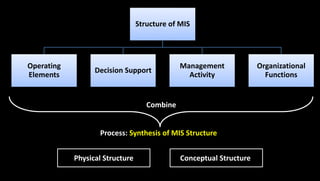 Multiple Approaches & Synthesis of MIS Structure | PPTX