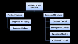 Multiple Approaches & Synthesis of MIS Structure | PPTX
