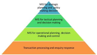 Multiple Approaches & Synthesis of MIS Structure | PPTX