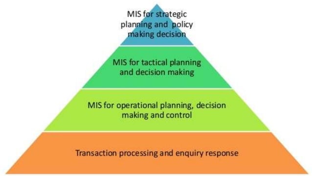 Multiple Approaches & Synthesis of MIS Structure | PPTX