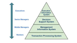 Multiple Approaches & Synthesis of MIS Structure | PPTX