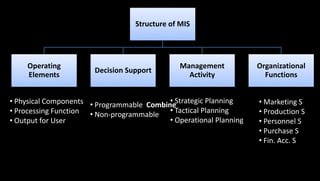 Multiple Approaches & Synthesis of MIS Structure | PPTX