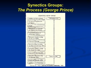 Synectics & Creativity Ted Kahn | PPT