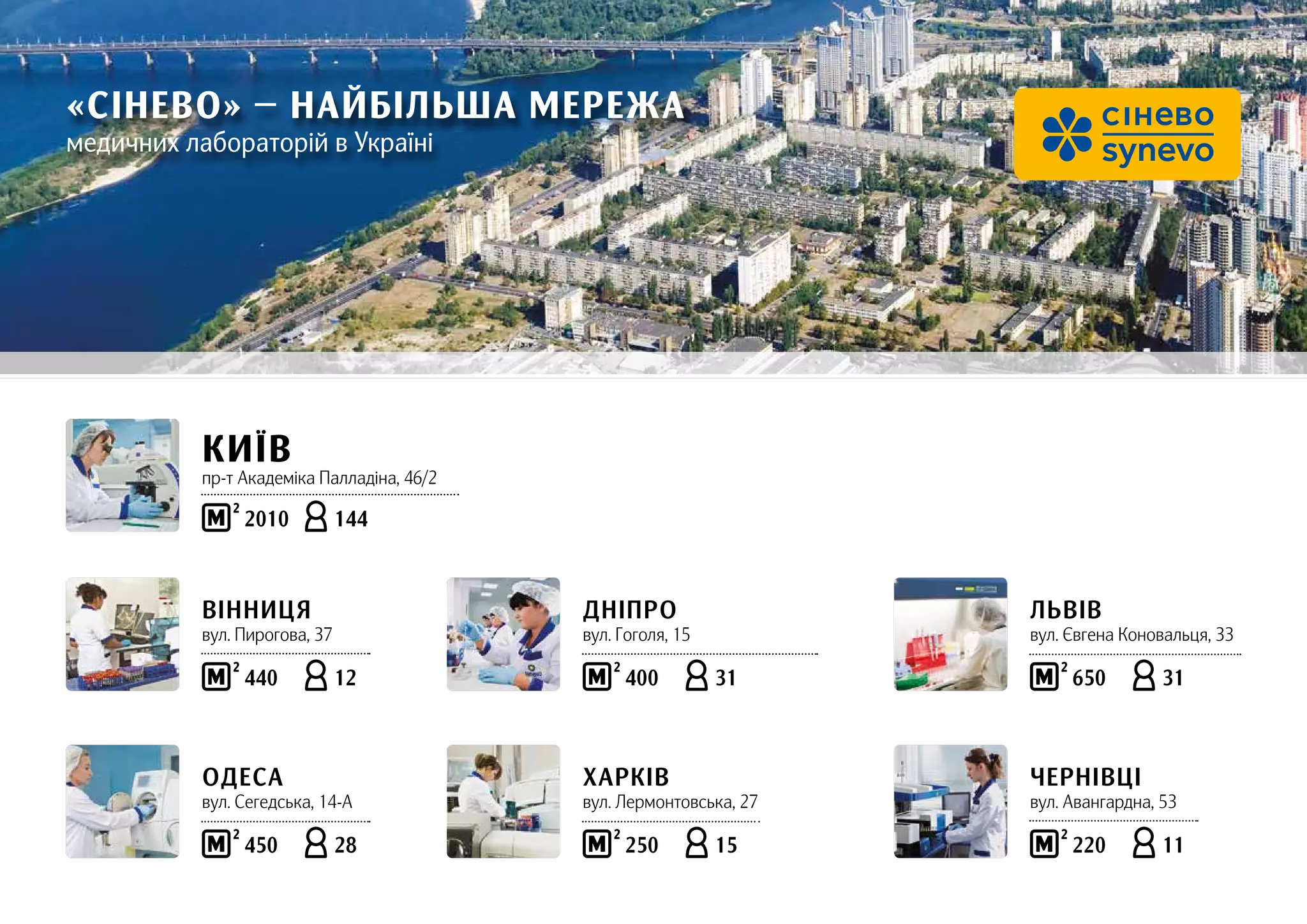 Synevo Ukraine 2019 | PPT