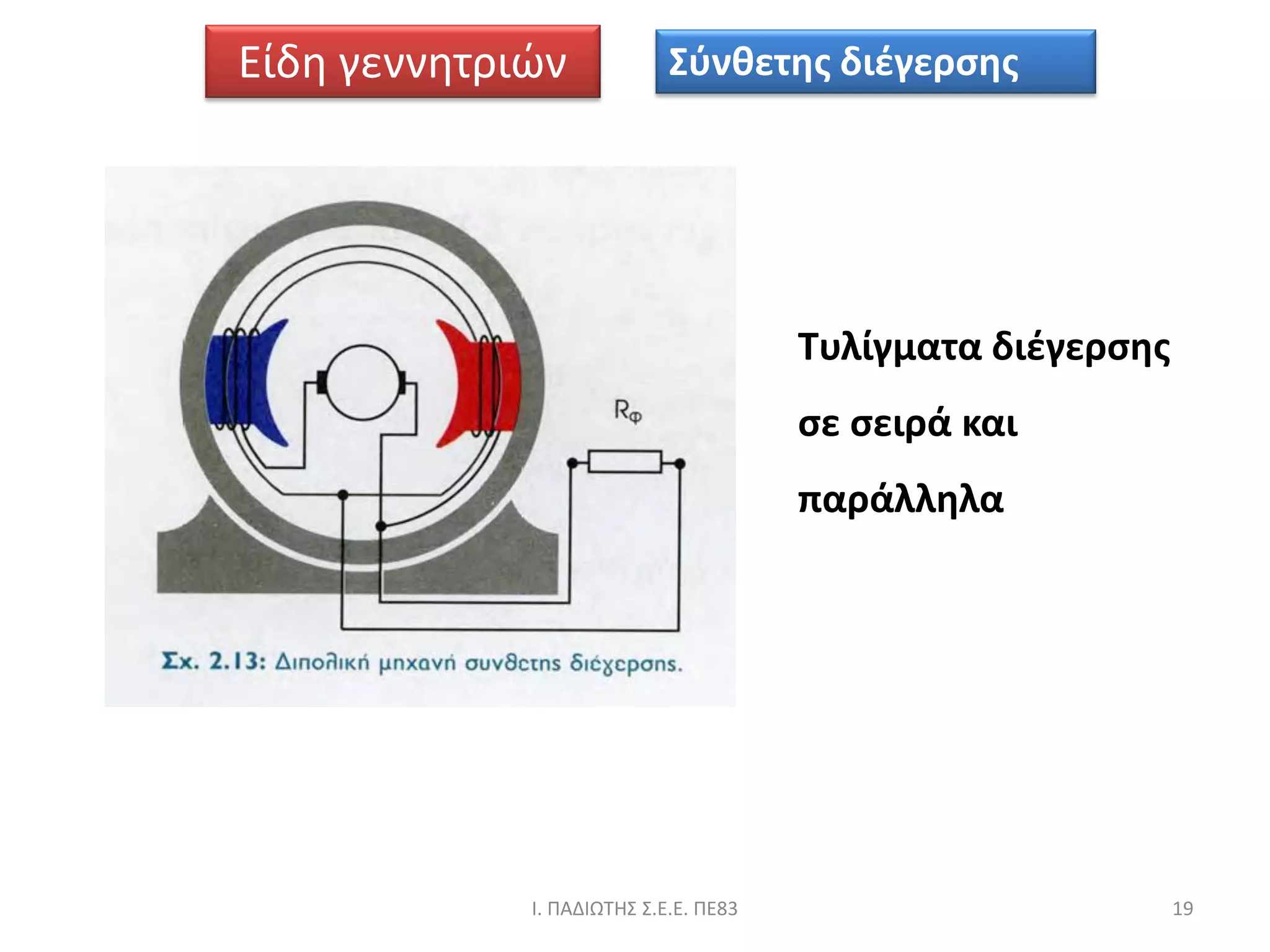ΗΛΕΚΤΡΙΚΕΣ ΜΗΧΑΝΕΣ ΣΥΝΕΧΟΥΣ ΡΕΥΜΑΤΟΣ | PDF