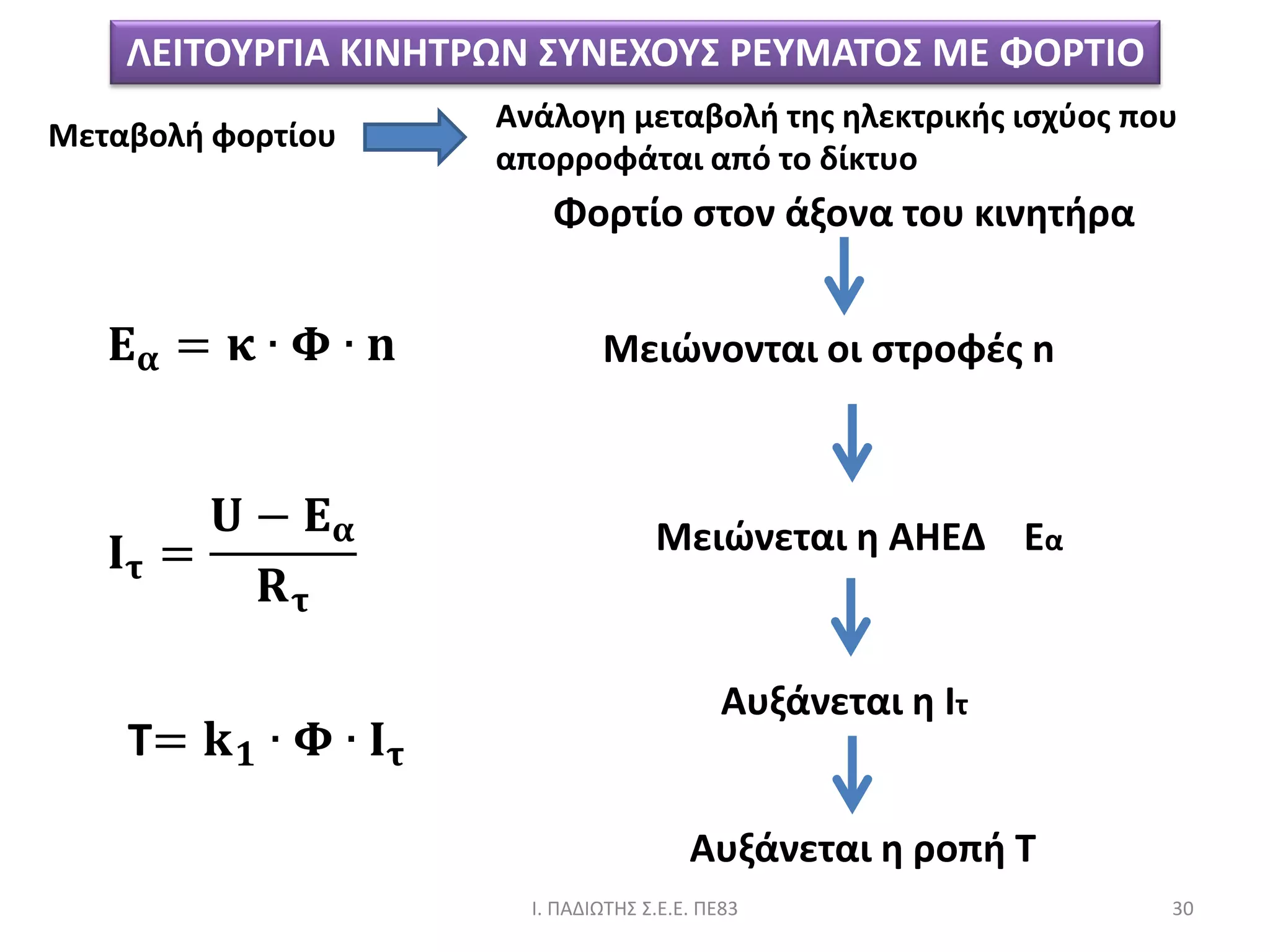 ΗΛΕΚΤΡΙΚΕΣ ΜΗΧΑΝΕΣ ΣΥΝΕΧΟΥΣ ΡΕΥΜΑΤΟΣ | PDF