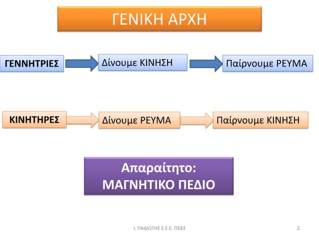 ΗΛΕΚΤΡΙΚΕΣ ΜΗΧΑΝΕΣ ΣΥΝΕΧΟΥΣ ΡΕΥΜΑΤΟΣ | PDF
