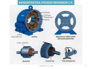 ΗΛΕΚΤΡΙΚΕΣ ΜΗΧΑΝΕΣ ΣΥΝΕΧΟΥΣ ΡΕΥΜΑΤΟΣ | PDF