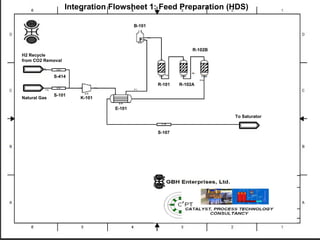 SYNGAS Process Integration | PDF | Chemistry | Science