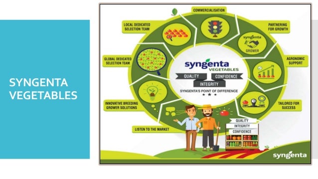 Syngenta