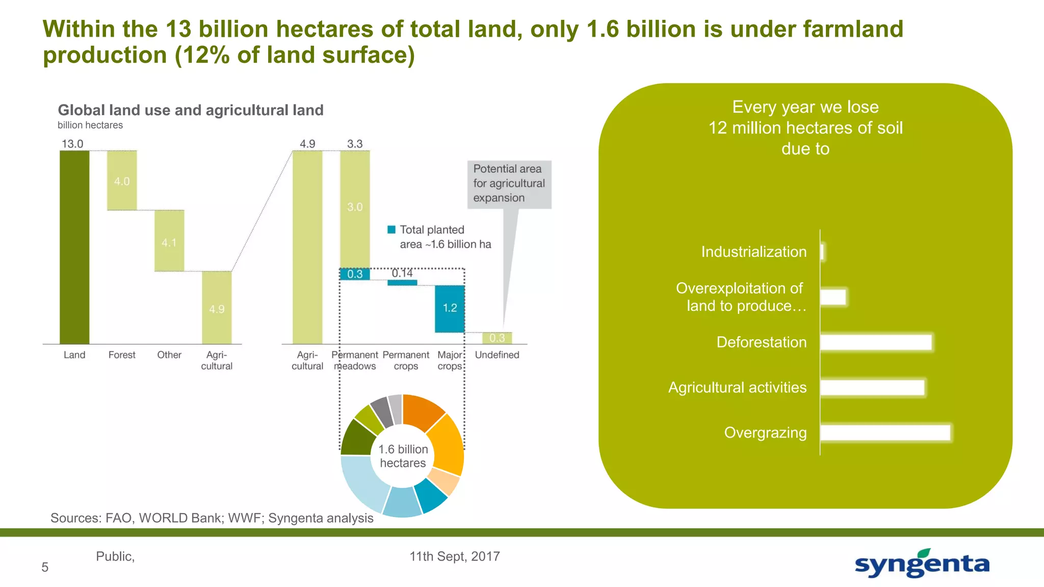 Technological developments and strategies to prevent soil depletion | PDF