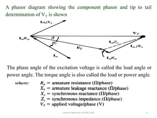 Synhronous motor equivalent circuit | PDF