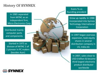 Synnex international | PPT