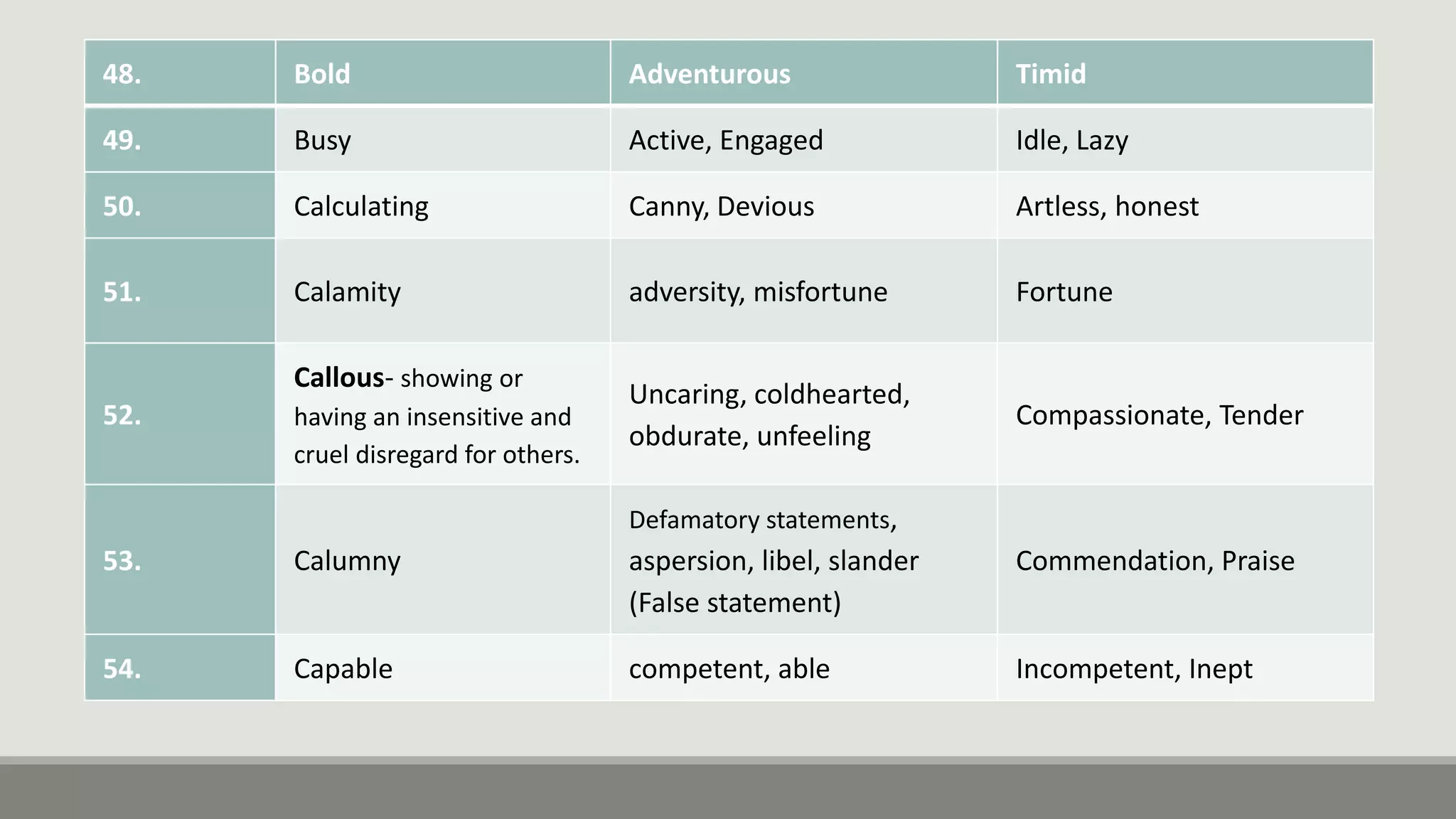 SYNONYM AND ANTONYM.pptx | Law
