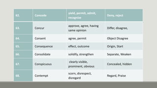 SYNONYM AND ANTONYM.pptx