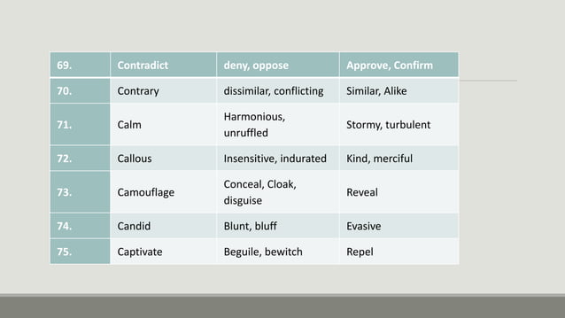 SYNONYM AND ANTONYM.pptx | Law