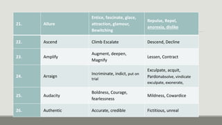 SYNONYM AND ANTONYM.pptx