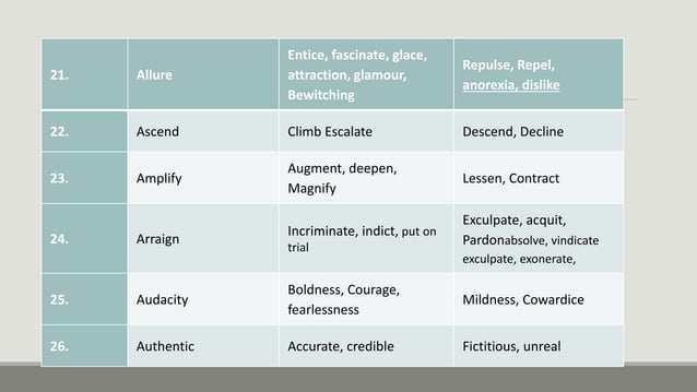 SYNONYM AND ANTONYM.pptx | Law