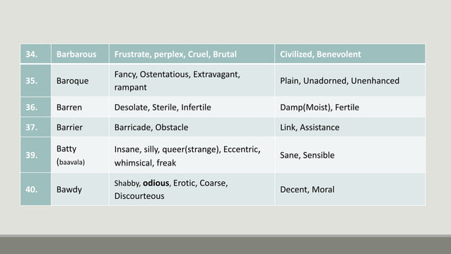 SYNONYM AND ANTONYM.pptx | Law